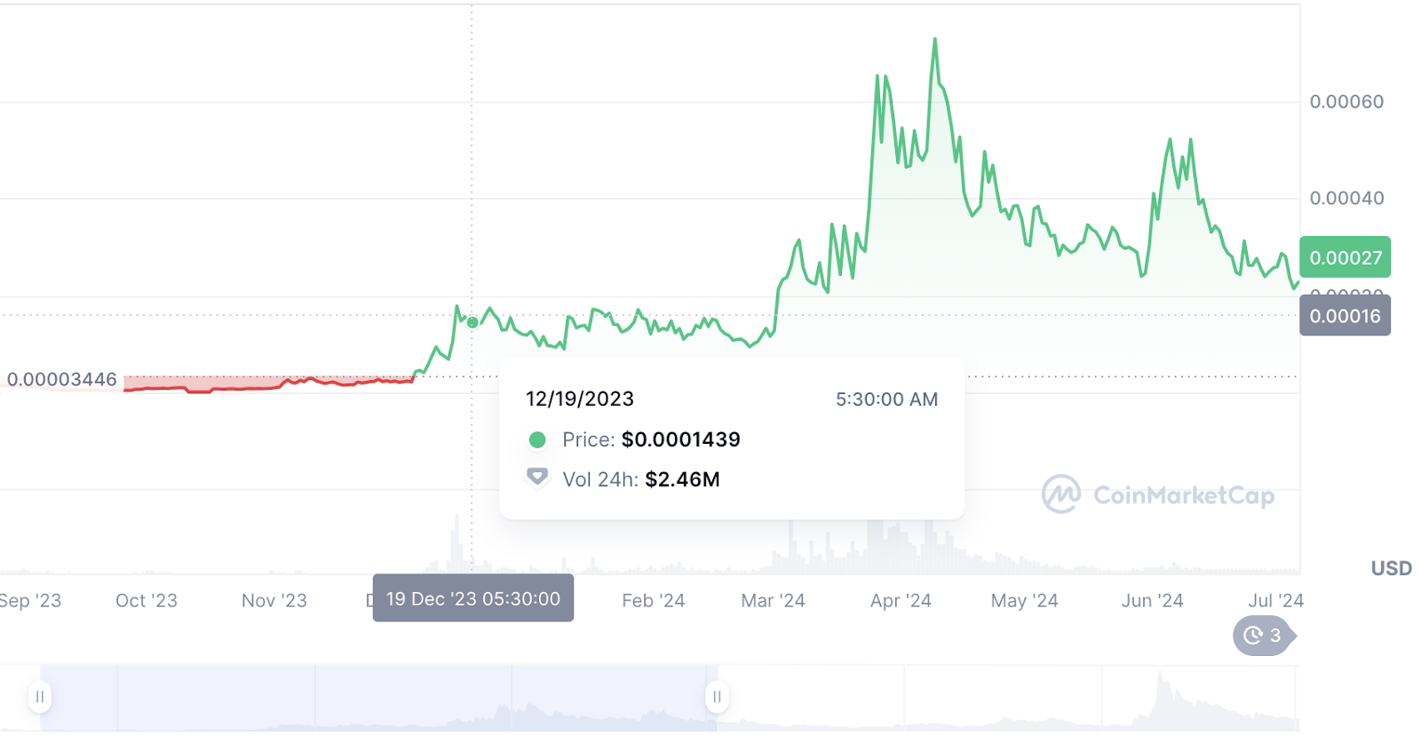 TOSHI Price Prediction 2025, 2026, 2030, and 2040: Will Toshi Coin Reach $1? - Flitpay